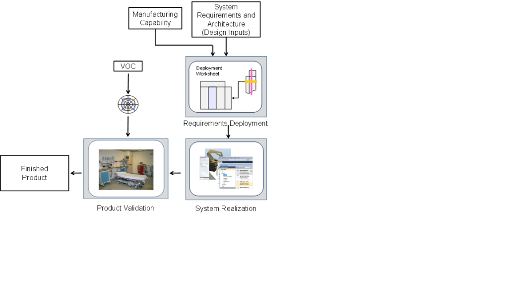 The Medical Device Development Process - From Great Idea to Great ...