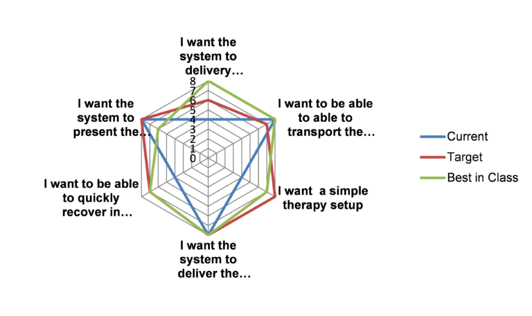 Creating the Requirements - Collecting the Voice of the Customer - TGFR ...