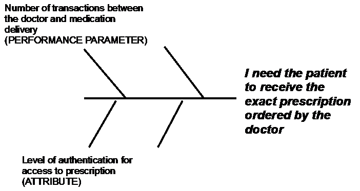 Selecting a Concept - Feature Development and Performance Parameters ...