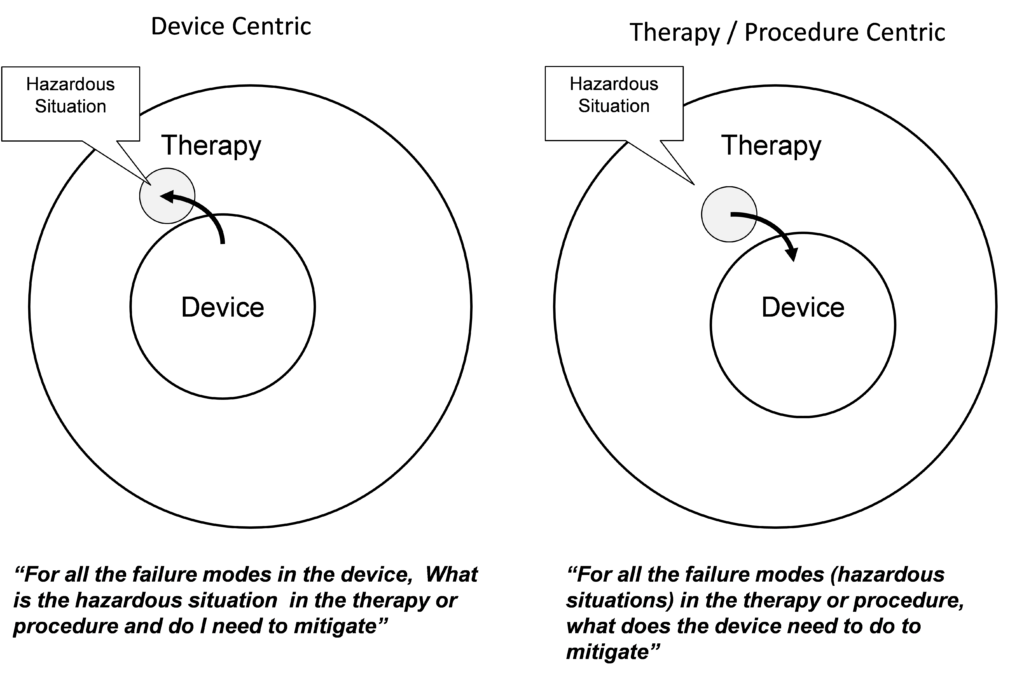 Introduction to Risk Analysis - TGFR Consulting LLC