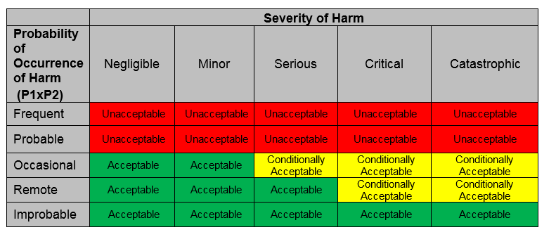 Hazardous Situation Development - TGFR Consulting LLC