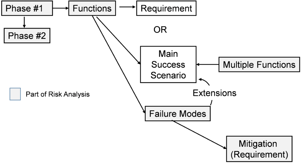 Creating Use Cases - TGFR Consulting LLC