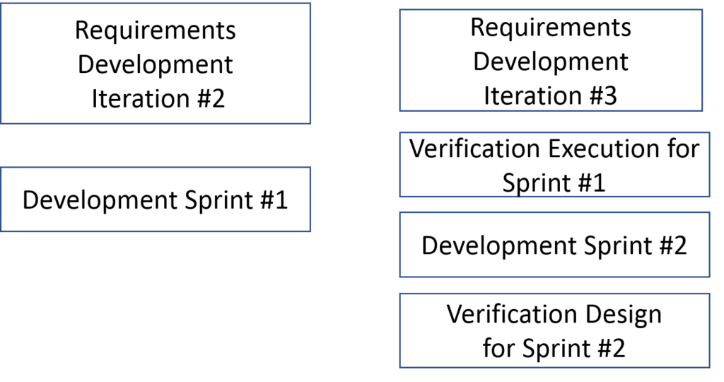 Agile Software Development for Medical Devices - TGFR Consulting LLC