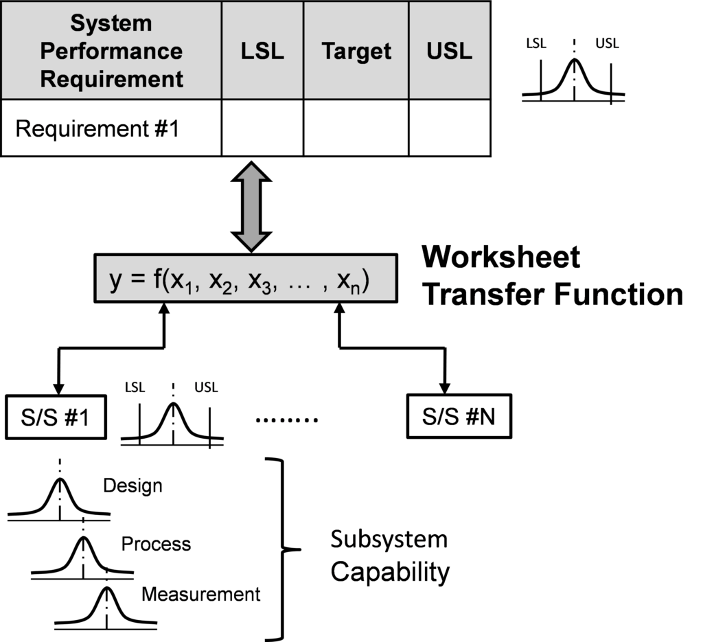 Design Worksheet Development - TGFR Consulting LLC
