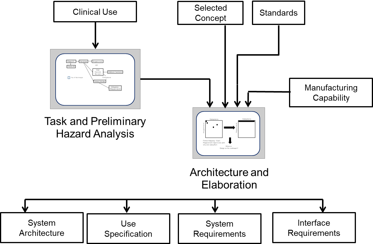 Concept Elaboration - TGFR Consulting LLC