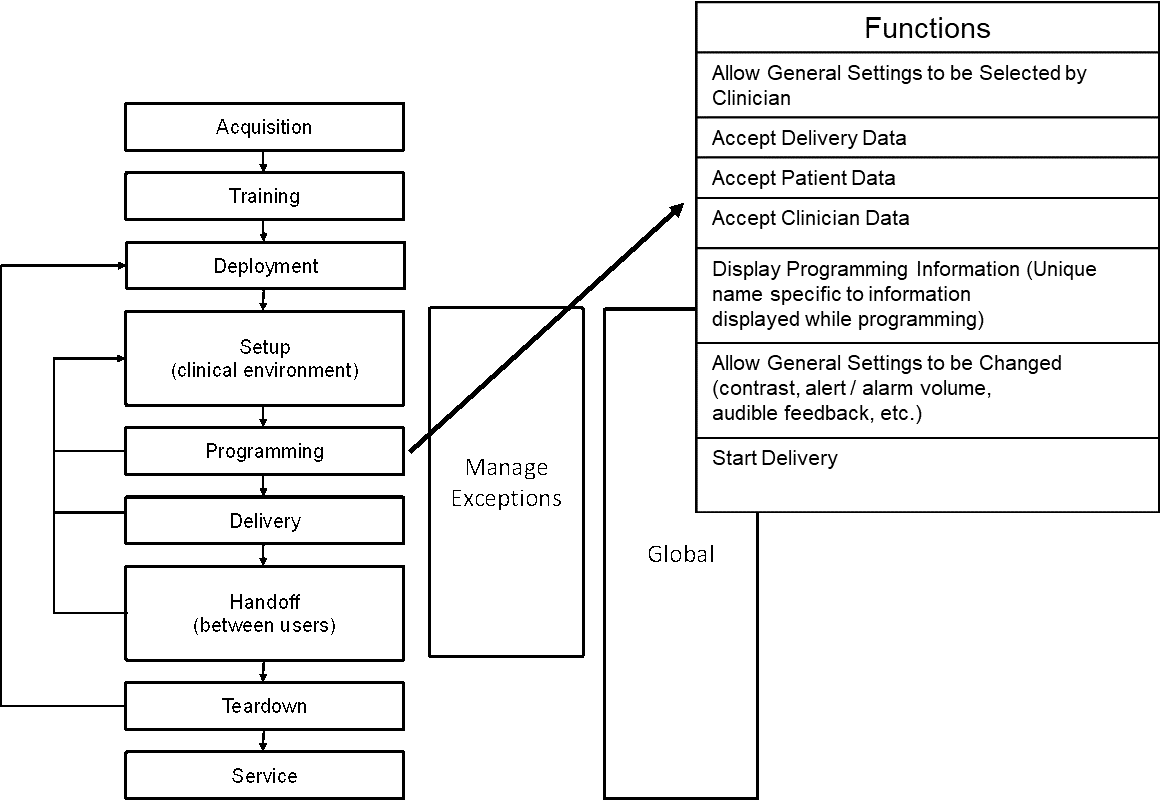 Task Analysis - TGFR Consulting LLC