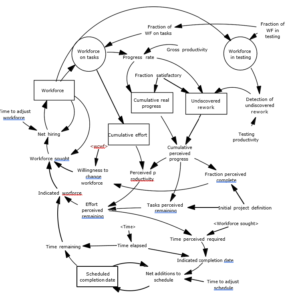 Project Failure - Undiscovered Rework and Project Planning - TGFR ...